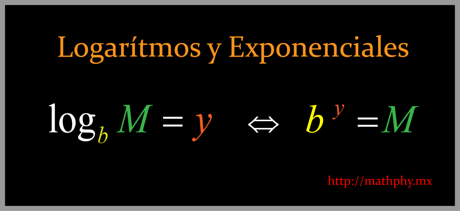 Funciones Logarítmicas - Matemáticas en Video